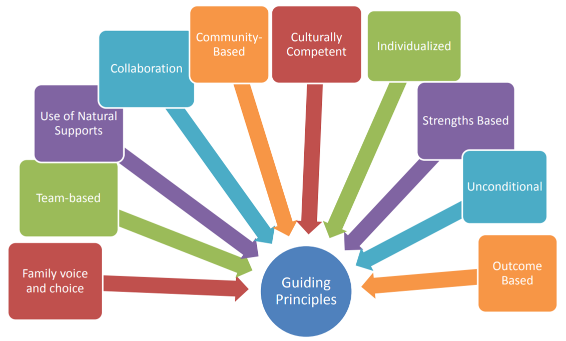 EENet | Holistic Crisis Planning in Peel Region